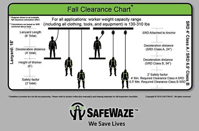 Safewaze Latitude HD 11' Single Web Self-Retracting Lanyard: Carabiner ...