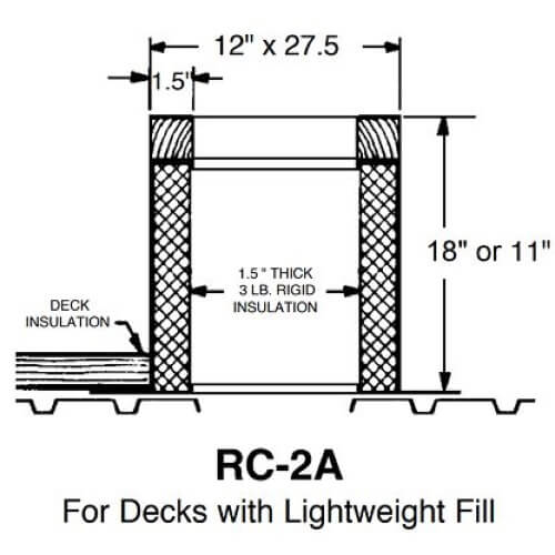 Portals Plus 38161, Double RC-2A Straight Sided Curb- 18" High